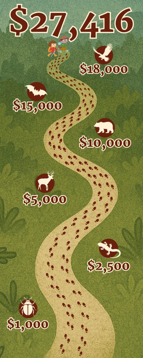 2025 Spring Campaign - Highlands Biological Station